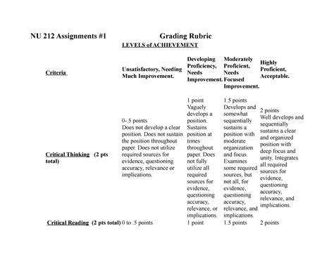 Grading Rubric For Assignment 1 NU 212 Spring 2015 NU 212 Assignments 1 Grading Rubric