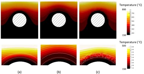 Temperature Contour Map On Front View Of Monoblock Once Steady State Download Scientific
