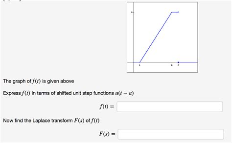 Solved The Graph Of F T Is Given Above Express F T In Chegg