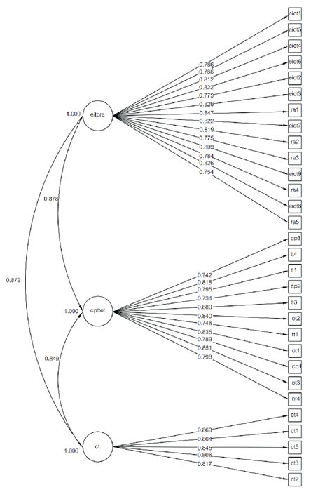 Analysis Model For The Composition Of Each Variable Analysis Model For