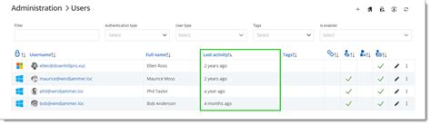Users Devolutions Documentation Users Devolutions Documentation
