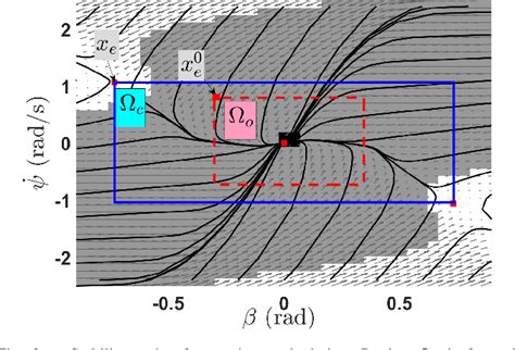 Figure From Motion Planning And Control Of Autonomous Aggressive Vehicle Maneuvers Semantic