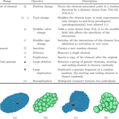Genetic Operators Used In The Experiments And Their Symbols Download