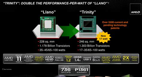 Computer Upgrade With AMD Second Generation A Series APU A Mom S Take