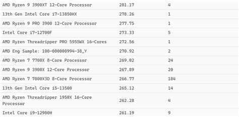 AMD Strix Point Ryzen APU With Zen Cores On Par With Core Ryzen X Zen In