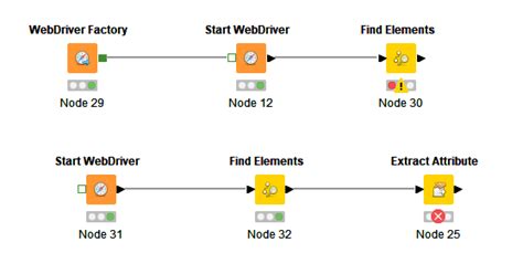 Selenium Find Elements Problem Knime Extensions Knime Community Forum