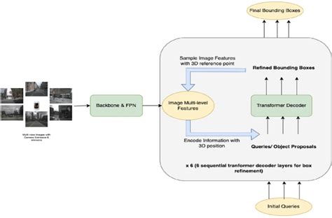 Figure 1 From Surround View Vision Based 3d Detection For Autonomous