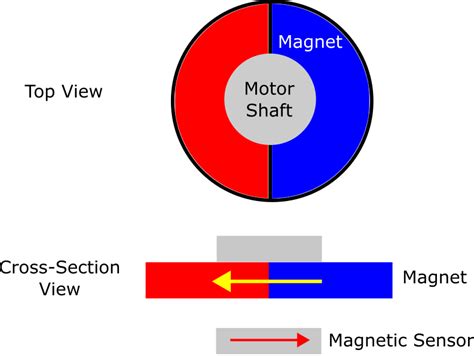 resolver encoder