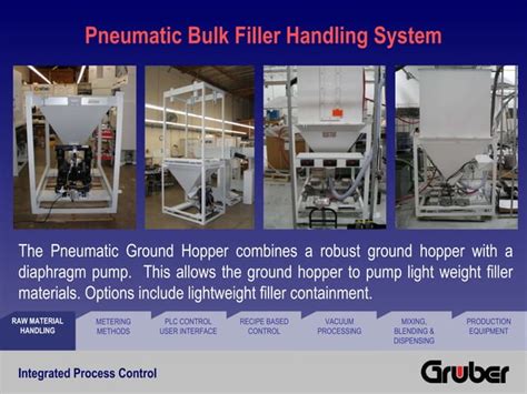 Integrated Process Control Ppt Home Appliances Home And Garden