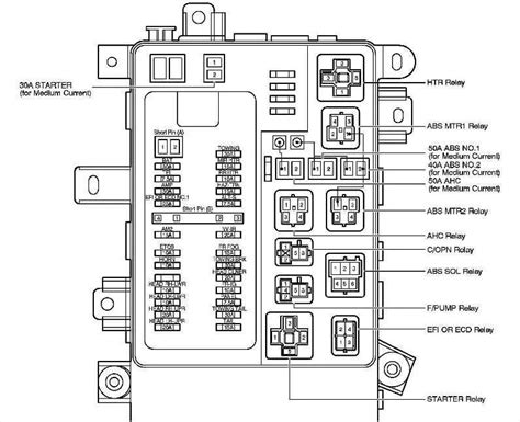 2019 Toyota Highlander Fuse Box Diagram And Locations