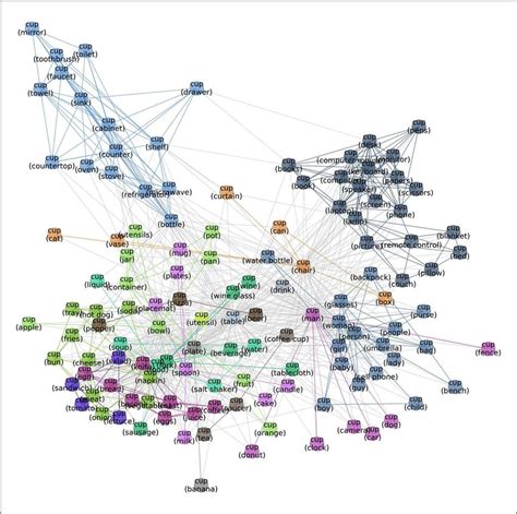 Metashift A Dataset Of Datasets For Evaluat Ing Contextual Distribution Shifts And Train Ing