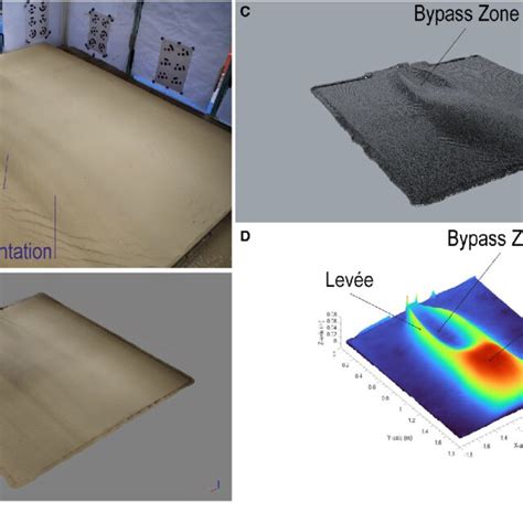 Visual Workflow For The Photogrammetry Methodology Used To Generate 3d