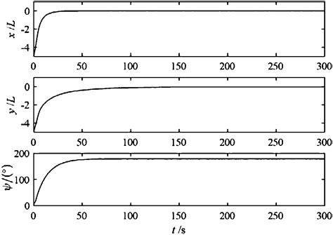self adaptive neural network automatic berthing control method and