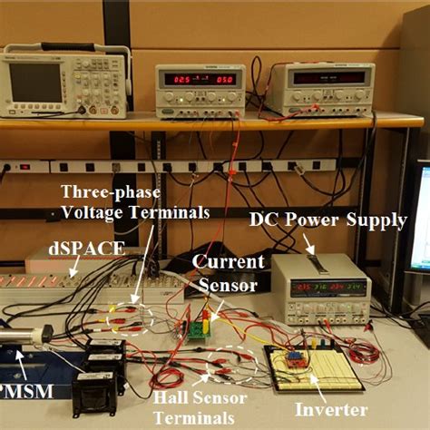 block diagram of the proposed extremum‐seeking pi tuning controller