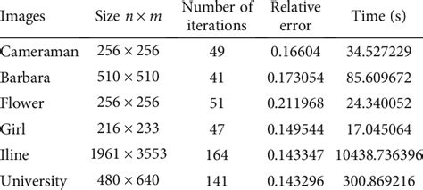 results for the anisotropic tv denoising algorithm sigma 0 08
