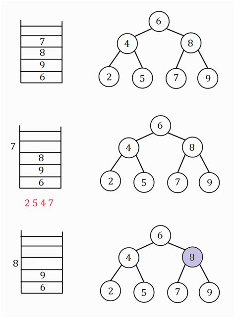 Iterative Post Order Traversal