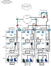 Cisco Network Proposal Pdf CMIT Project Network Diagram Student Name Justin