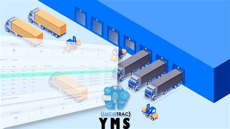 Why Lucidtracs Integrated Yms Is The Solution Your Logistics
