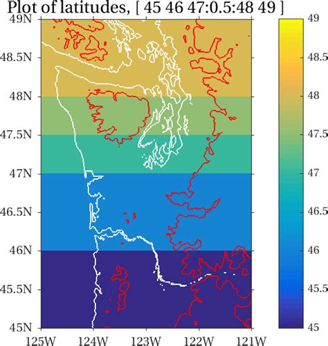 Matlab Graphics Helps