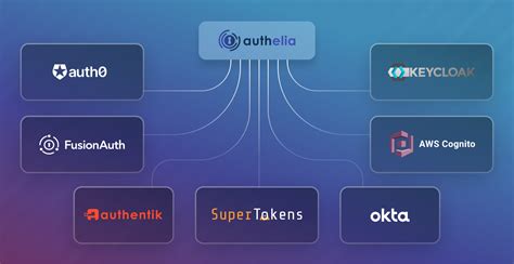 7 Top Authelia Alternatives For Enhanced Authentication In 2025