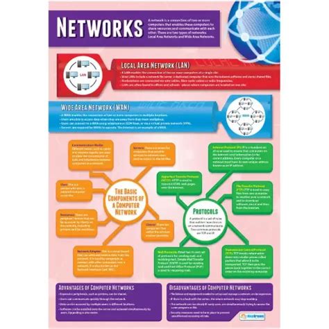 Dd Wc Networks Sg Education