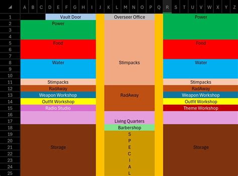 Vault My Ideal Layout For A Vault Rfalloutshelter