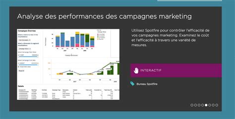 Spotfire Analytics Solution Danalyse De Données Pour La Découverte
