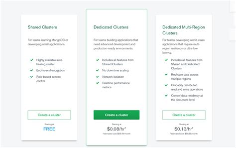 crud app using node js express and mongodb