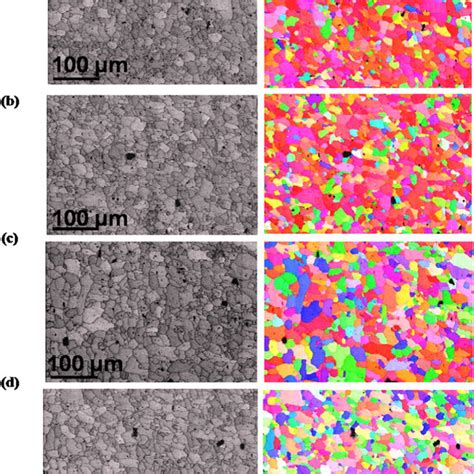 Volume Fraction Of Major A Deformation B Recrystallization Texture