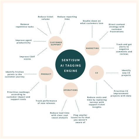 Understanding Rule Based Nlp Techniques Genspark