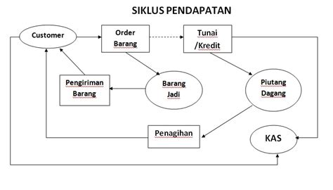 Renungan Jiwa Siklus Akuntansi