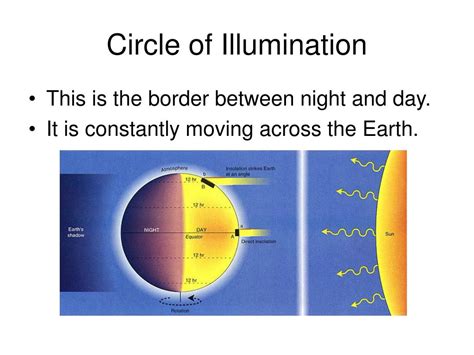 Ppt Equinoxes Solstices Insolation And The Analemma Powerpoint