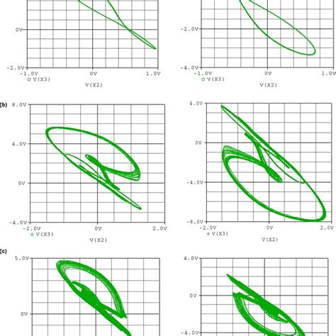 Pspice Simulation Showing The Coexistence Of Six Different Attractors