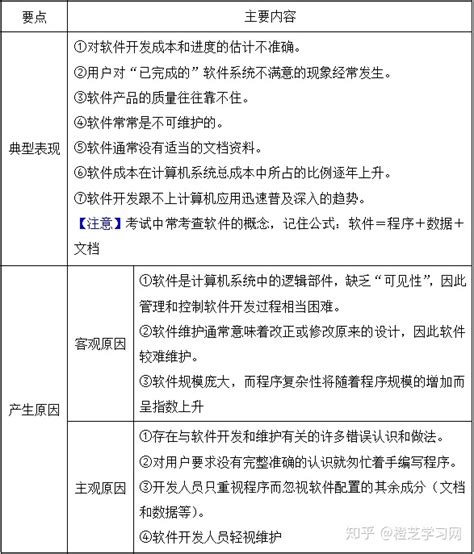 软件工程第3版齐治昌pdf张海藩软件工程导论第6版笔记和课后习题详解 Csdn博客