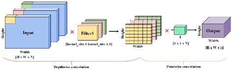 Exploring Pointwise Convolution In Cnns Quantum™ Ai Labs