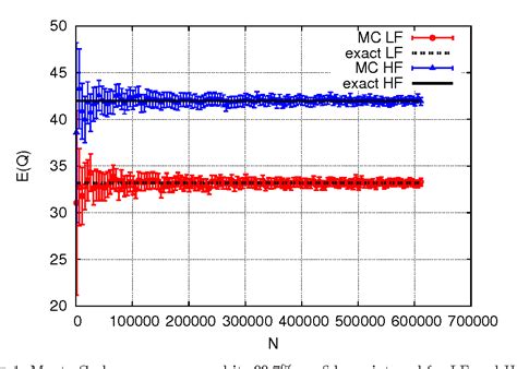 Figure 1 From A Multifidelity Control Variate Approach For The