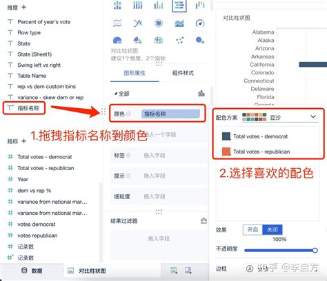 零基础图表制作系列04——条形图 知乎