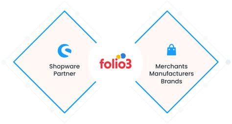 Certified Shopware Partners Platinum Agency Partners