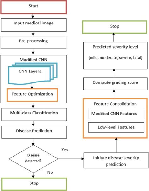 Mclsg Multi Modal Classification Of Lung Disease And Severity Grading Framework Using