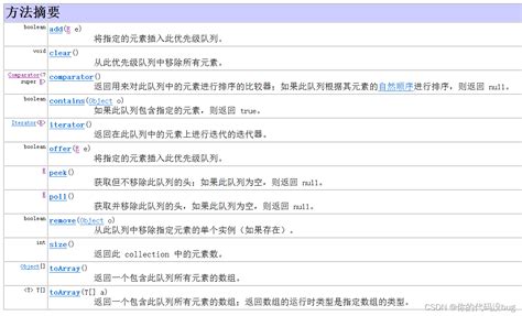 Java中的优先队列priorityqueue的使用及相关方法priorityqueue P New Priorityqueue Csdn博客