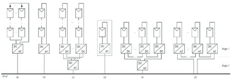 Power Plants For Grid Connection A Central Inverter B String