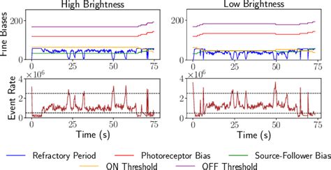 Enhancing Visual Place Recognition Via Fast And Slow Adaptive Biasing