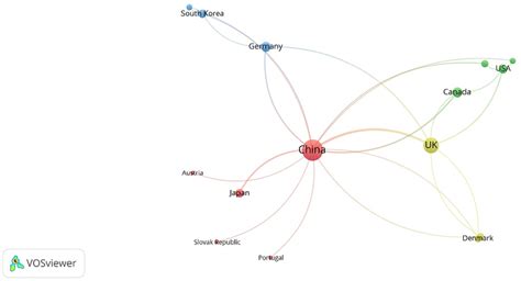 Cluster Map Of Countries Or Territories Download Scientific Diagram