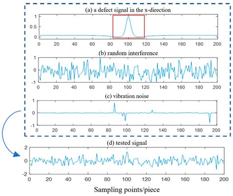An Improved Empirical Wavelet Transform Filtering Method For Rail Head