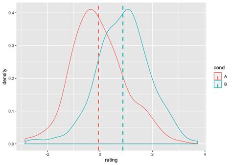 第 9 章 Ggplot2 93 分布图 《cookbook For R 中文版》 书栈网 · Bookstack 第 9 章 Ggplot2 93 分布图 《cookbook For R 中文版》 书栈网 · Bookstack