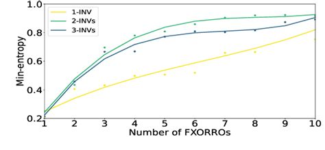 figure 1 from design of ultra high throughput and resource efficiency