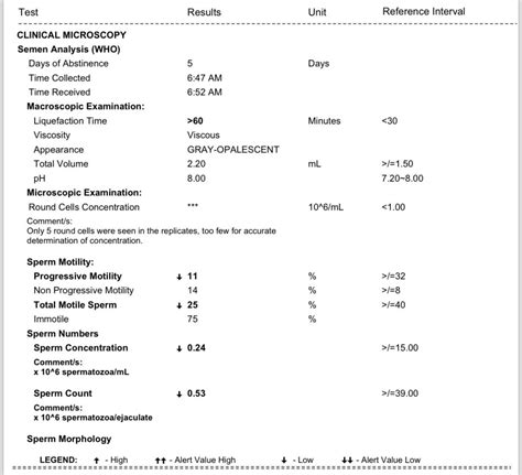Semen Analysis Result Rmaleinfertility