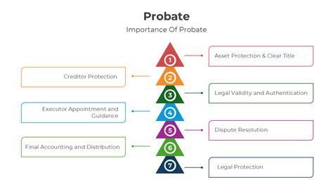 Try This Probate Ppt Presentation And Canva Template