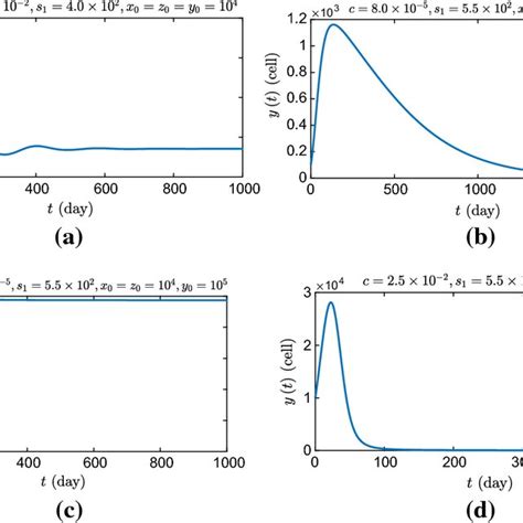 A Schematic Diagram Of Objective Space Download Scientific Diagram