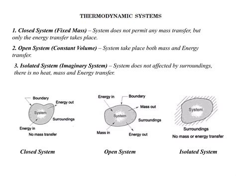 Basics Of Thermodynamics Ppt